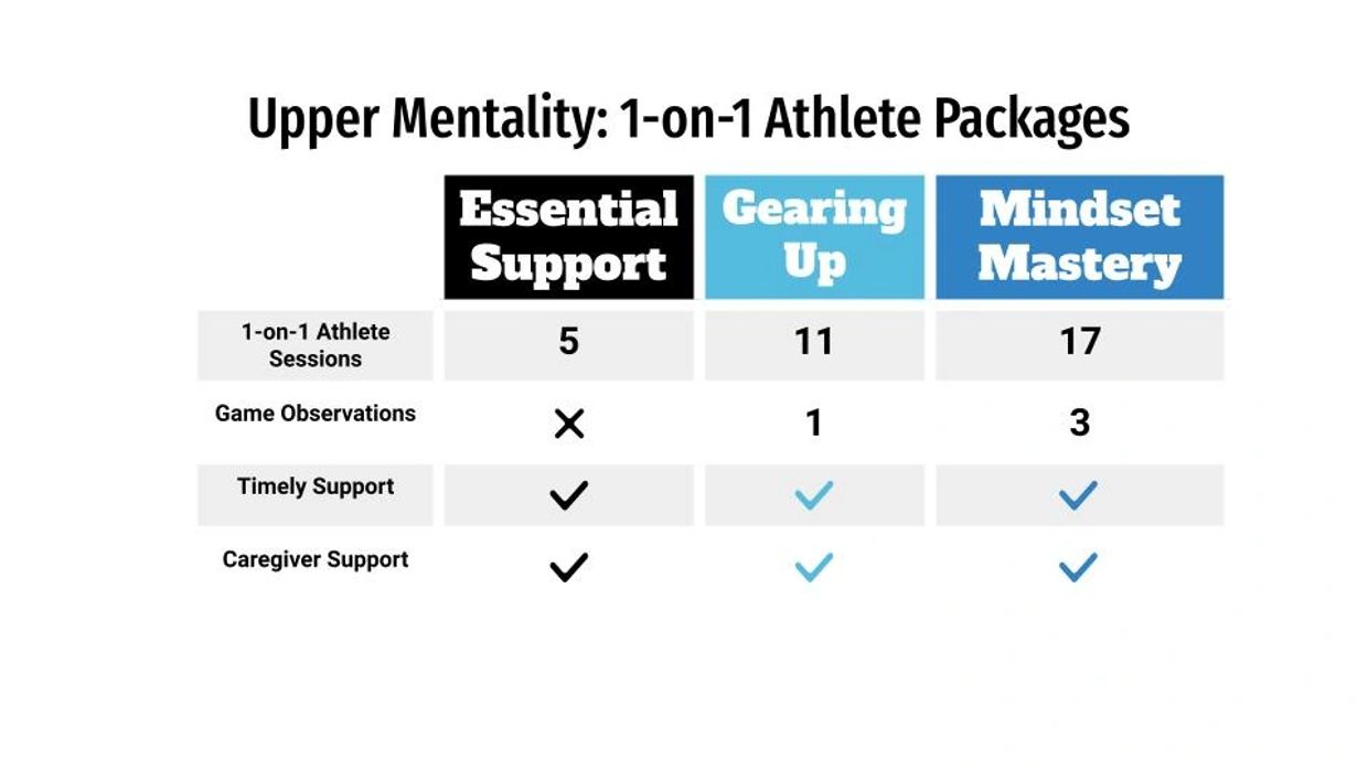 1-on-1 Athlete Packages